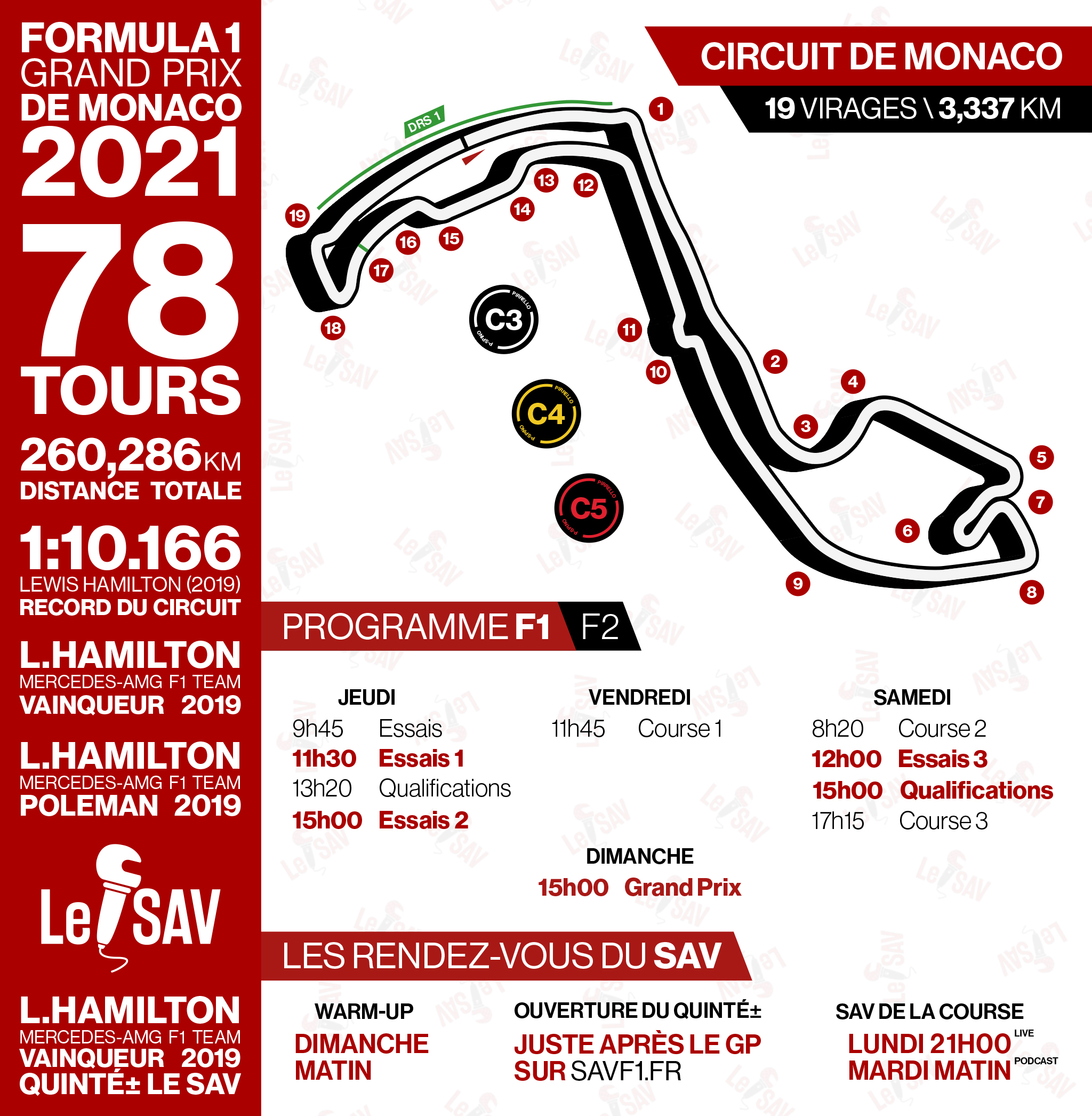 infographie-monaco2 – Le SAV